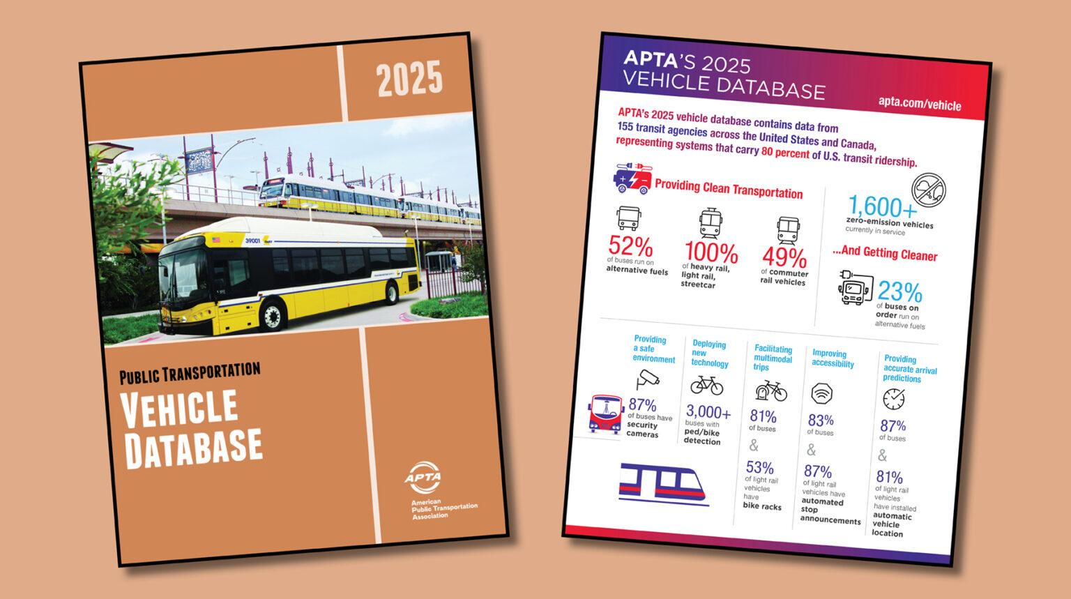 USDOT Proposes Ending Key Provisions of DBE Program | Passenger Transport