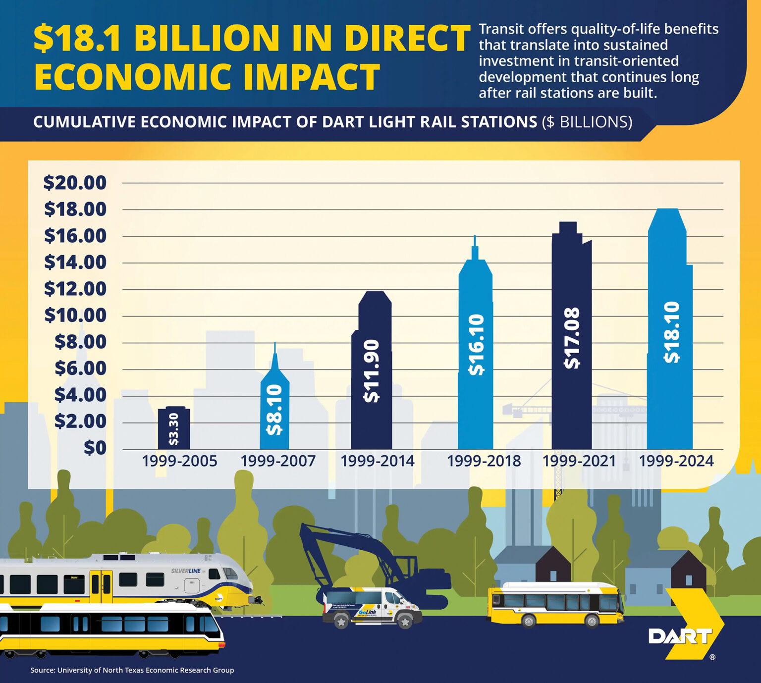 Transit-Oriented Development: “A Lifeline for Communities” | Passenger ...